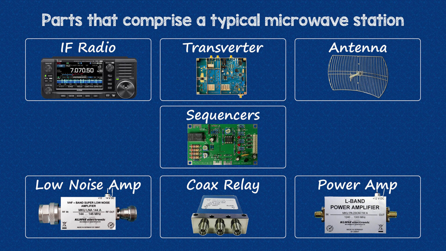 Amateur Radio Microwave - It's easier than you think